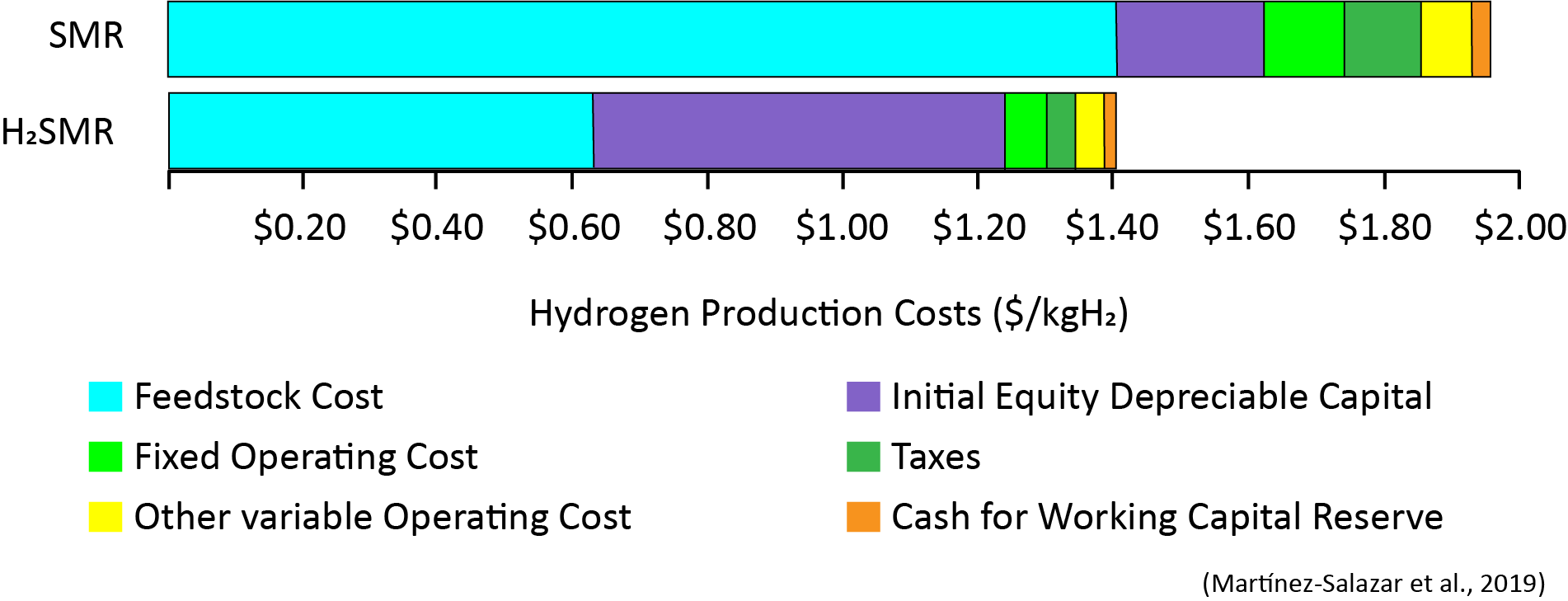 Violet Hydrogen: Revolutionizing Hydrogen Production – GERAD Tech.